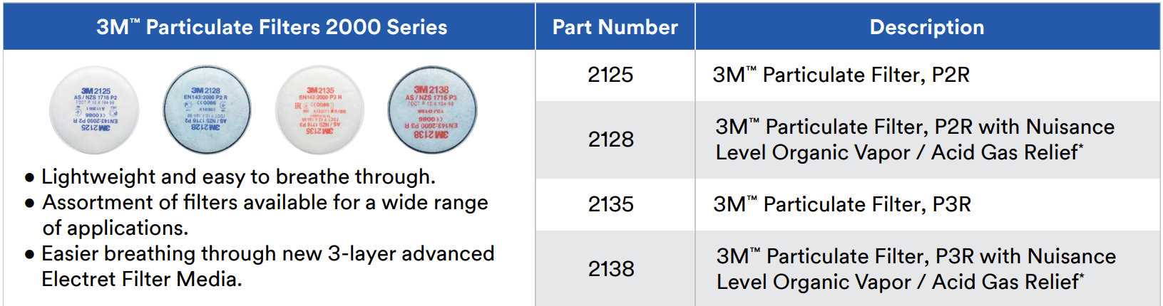 3M Particulate Filter 2135 P3R - Arenax Sdn.Bhd.